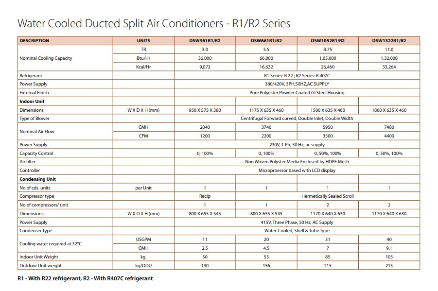 TheSmartHVAC - Blue Star Ductable AC Water-Cooled Ducted Split Air ...