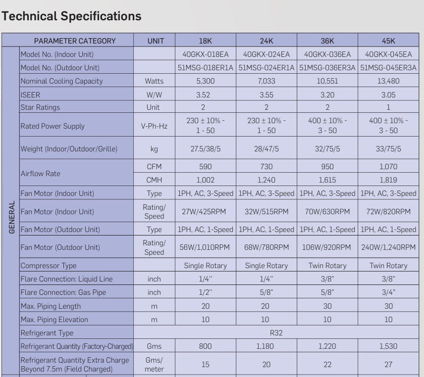TheSmartHVAC - Carrier Cassette AC 1.5, 2, 3, 4 Tons (TR)