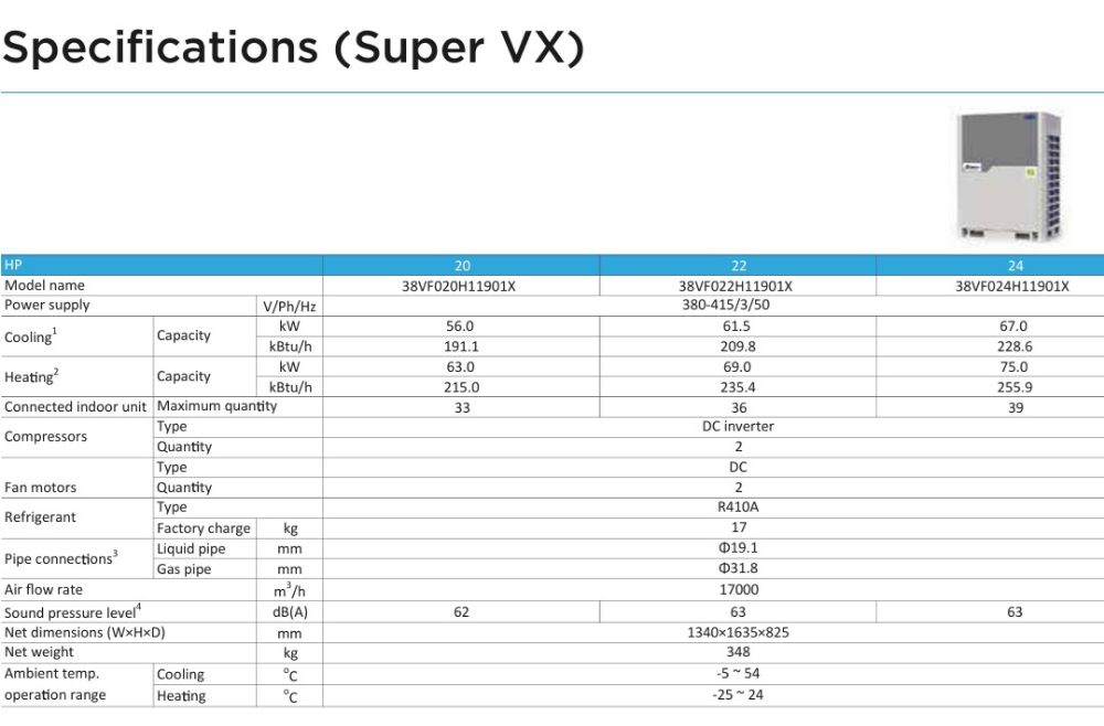 TheSmartHVAC - Carrier VRF Outdoor Unit