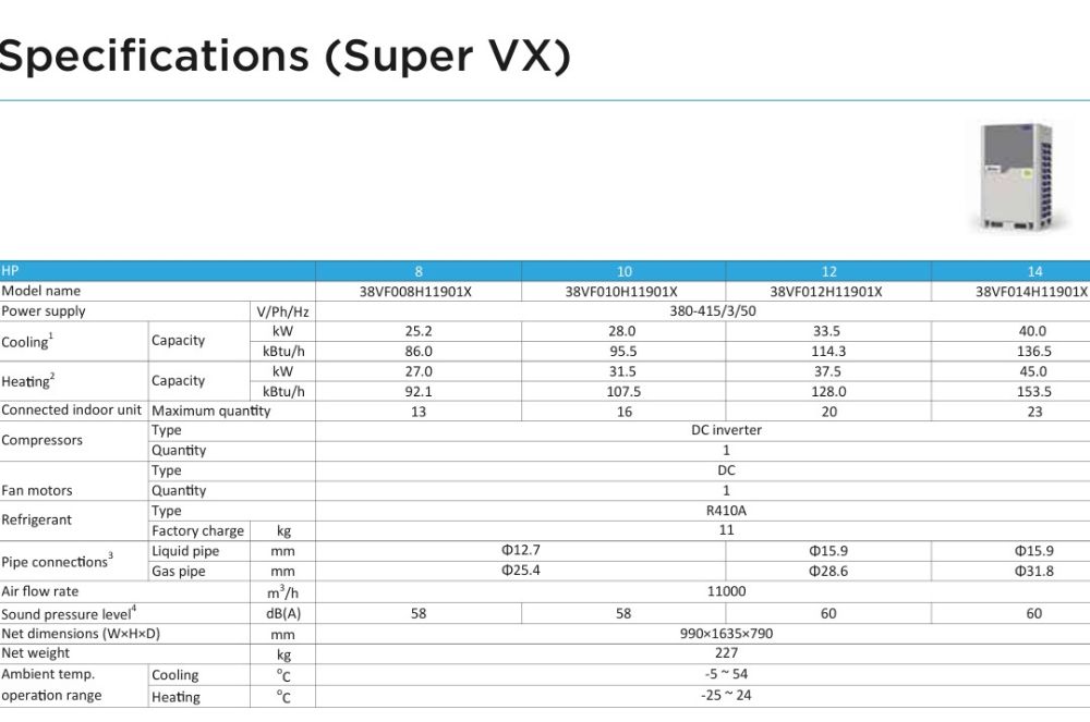 TheSmartHVAC - Carrier VRF Outdoor Unit