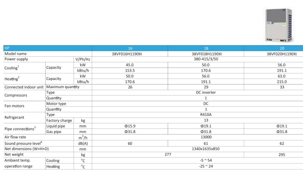 TheSmartHVAC - Carrier VRF Outdoor Unit