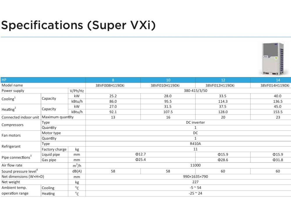 TheSmartHVAC - Carrier VRF Outdoor Unit