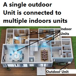 TheSmartHVAC - Central AC