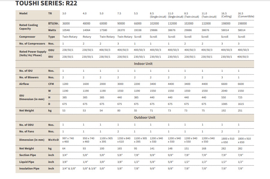 TheSmartHVAC - Hitachi Ductable AC 1.5, 2, 3, 5.5, 8.5, 11, 16.5 Tons ...