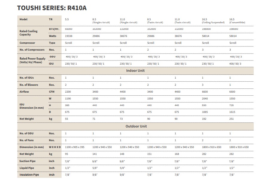 TheSmartHVAC - Hitachi Ductable AC 1.5, 2, 3, 5.5, 8.5, 11, 16.5 Tons ...