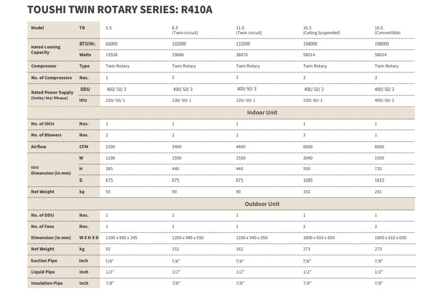TheSmartHVAC - Hitachi Ductable AC 1.5, 2, 3, 5.5, 8.5, 11, 16.5 Tons ...
