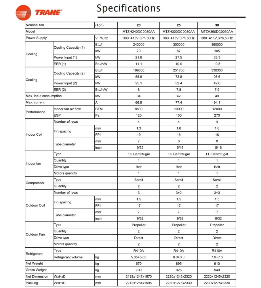 TheSmartHVAC - Rooftop AC Unit